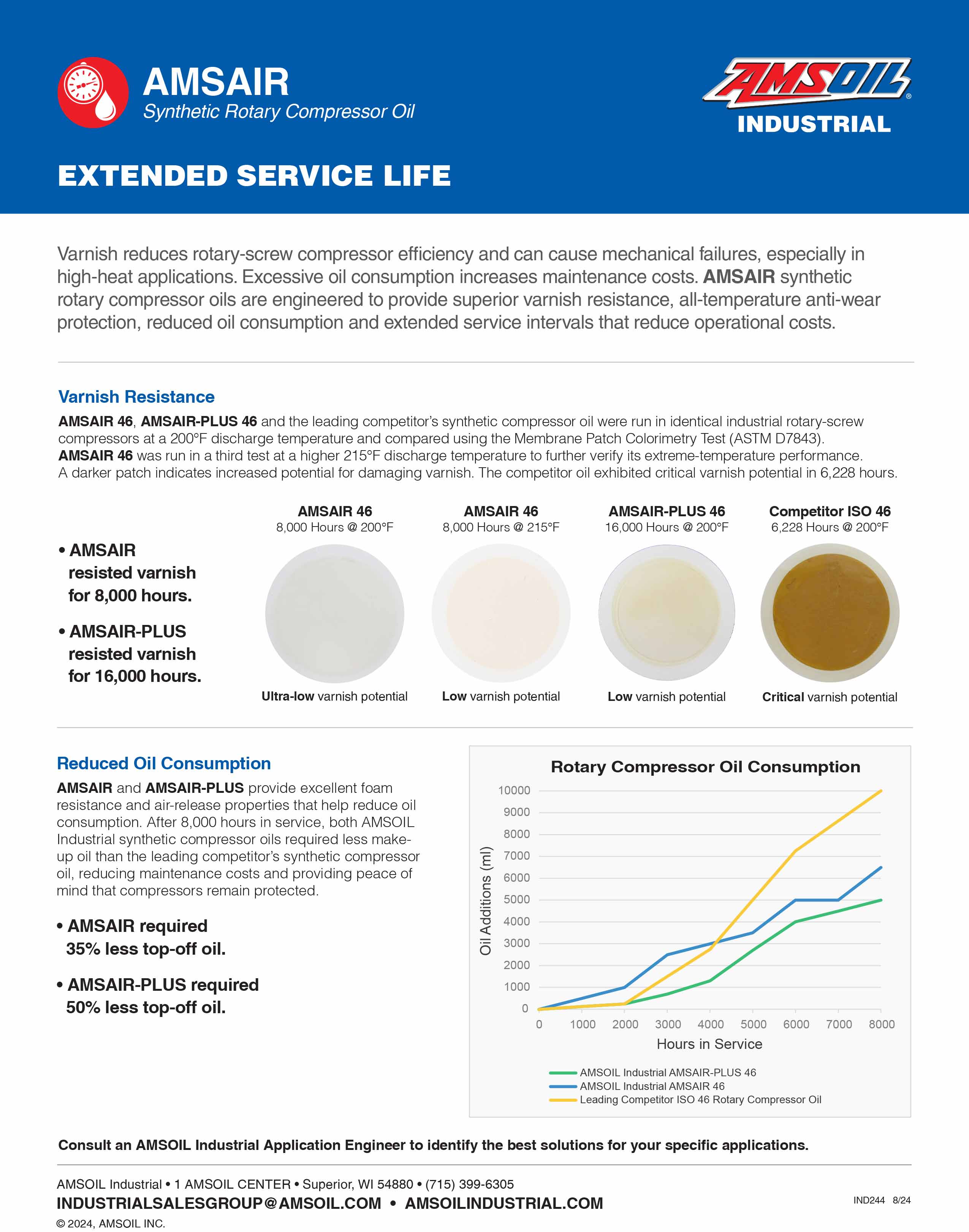 Industrial Compressor Oil - AMSOIL Industrial