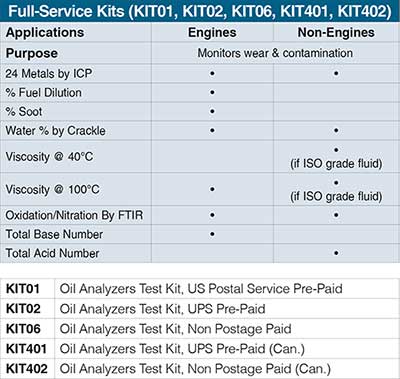 Oil Analyzers Test Kit, Postage Pre-Paid | OAIPPKIT - AMSOIL